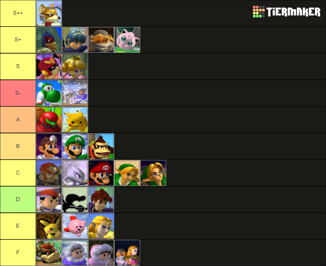 Super Smash Bros. Melee Tier List (Community Rankings) - TierMaker