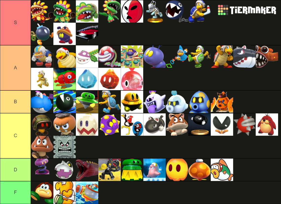 Mario Enemies Tier List (Community Rankings) - TierMaker