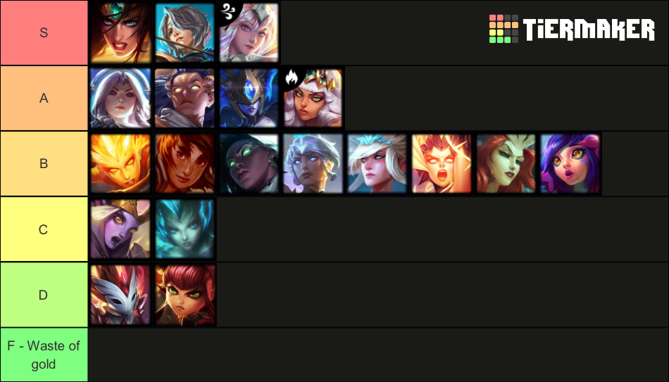 TFT Unit - Set 2 Tier List (Community Rankings) - TierMaker