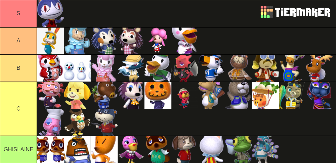 Animal Crossing Main Characters Tier List (Community Rankings) - TierMaker