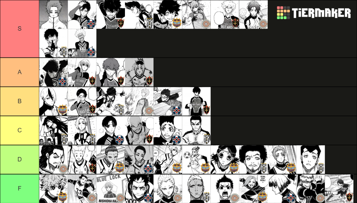 Blue Lock Final 46 Ranking (Phase 2/Neo Egoist League/NEL) Tier List ...