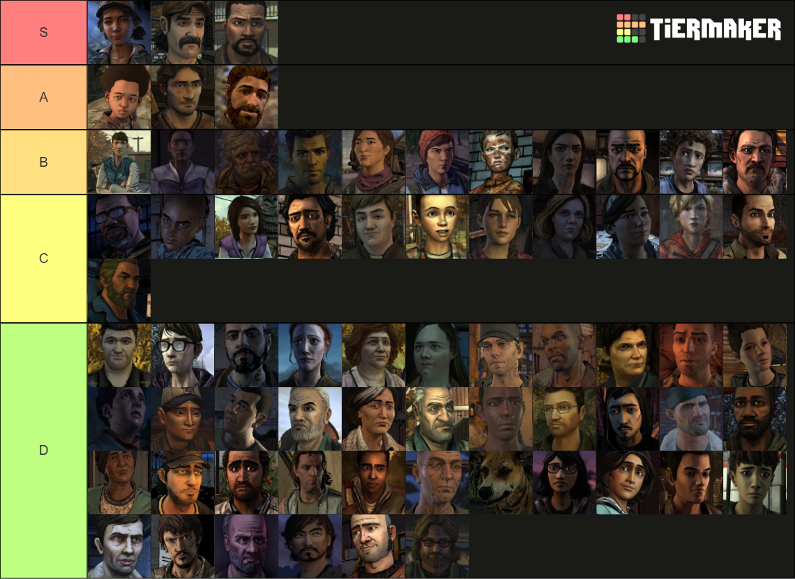 The Walking Dead Video Game Characters Tier List (Community Rankings ...