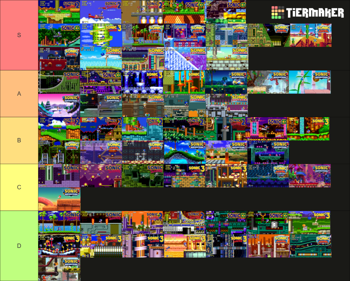 16-Bit Classic Sonic Zones + Advance 1 Tier List (Community Rankings ...