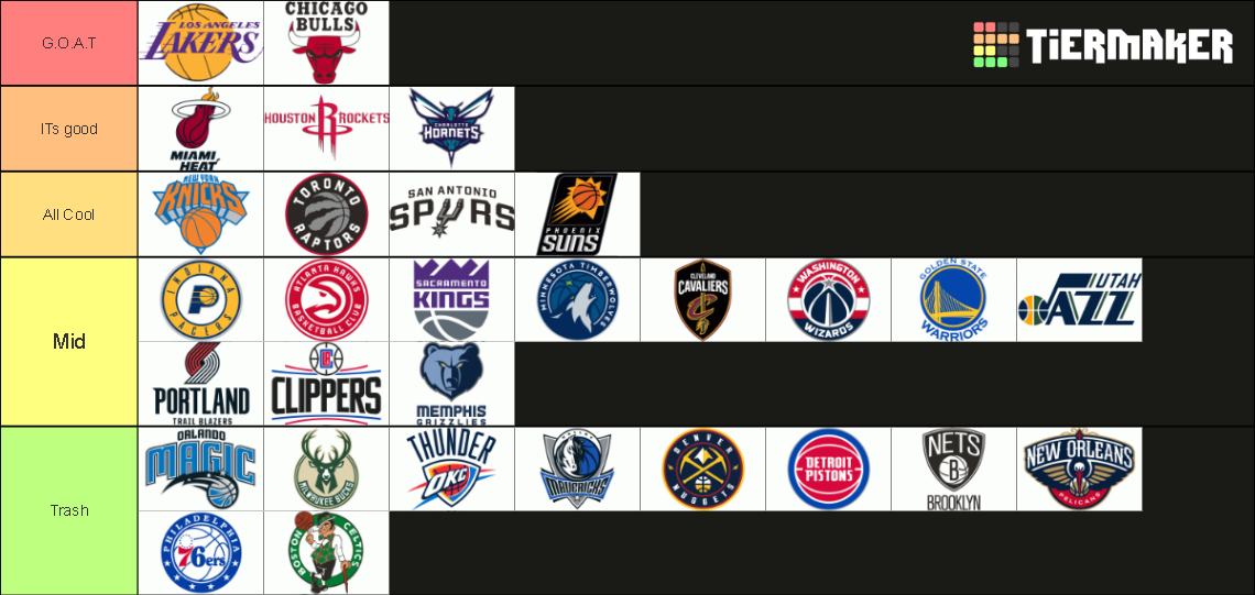 Recent NBA Tier Lists - TierMaker
