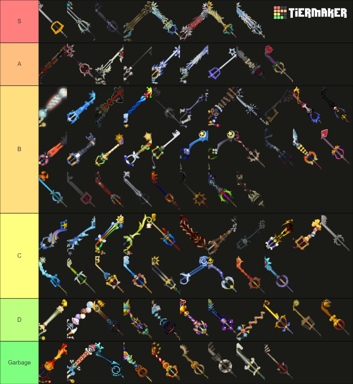 All Keyblades Ranked Tier List (Community Rankings) - TierMaker