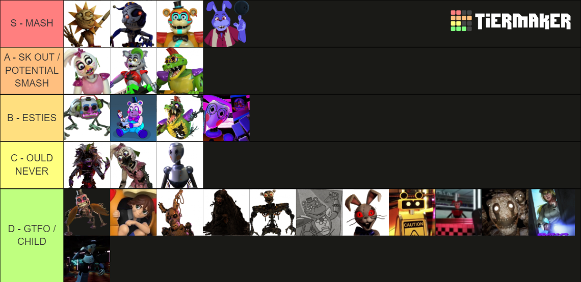 FNAF Security Breach All Characters Tier List (Community Rankings ...