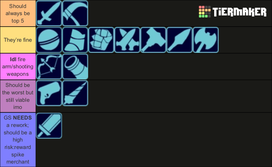 Brawlhalla Weapons + Chakram Tier List (Community Rankings) - TierMaker