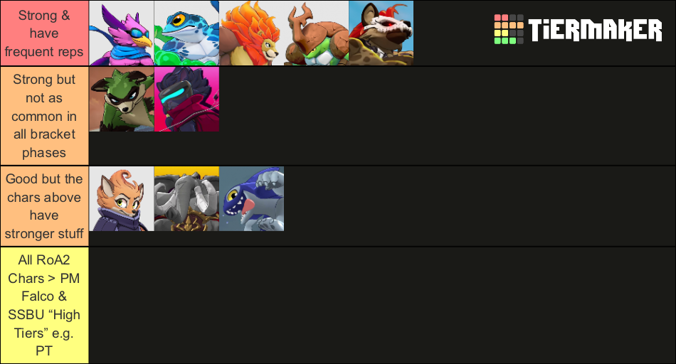 Rivals 2 Characters Tier List (Community Rankings) - TierMaker