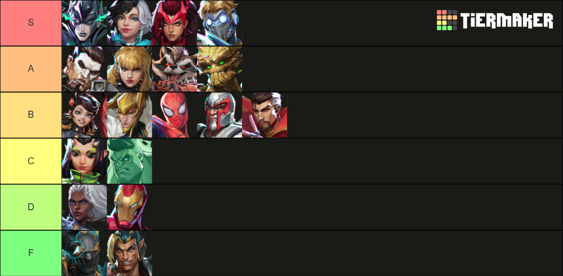 Marvel Rivals CAT Tier List (Community Rankings) - TierMaker