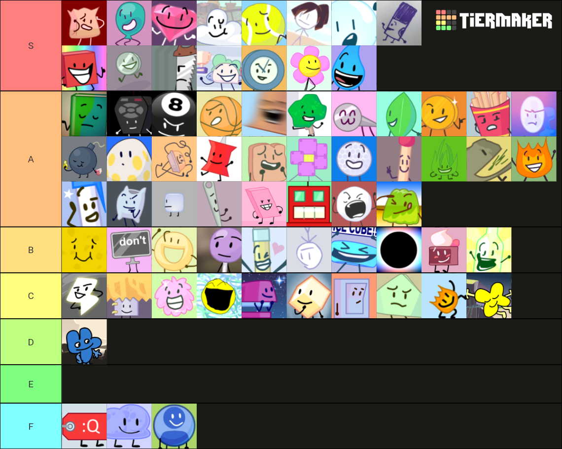 BFB/Battle For B.F.D.I Characters! Tier List (Community Rankings ...