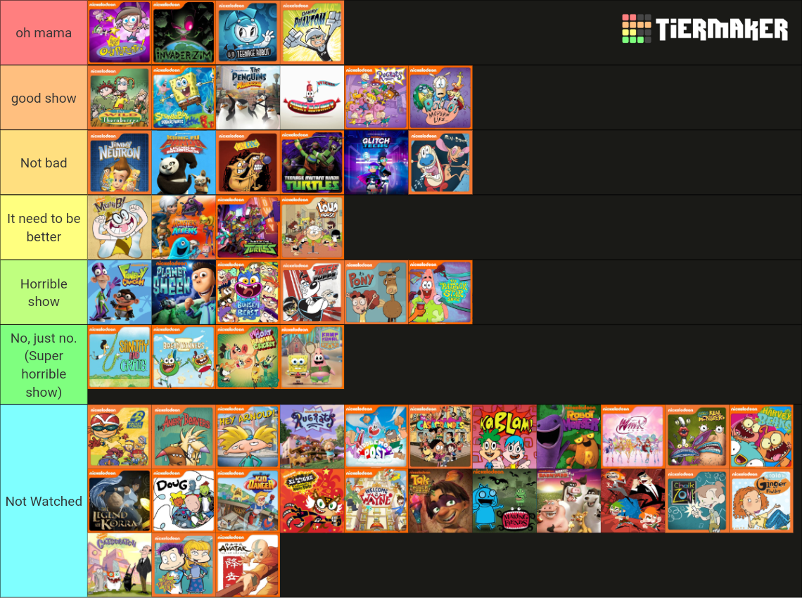 Nickelodeon's Nicktoons Tier List (Community Rankings) - TierMaker