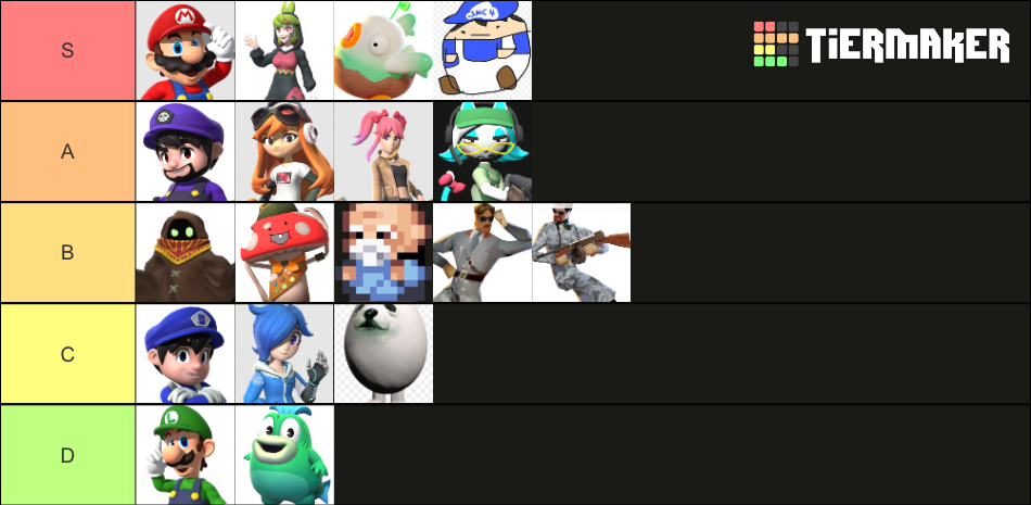SMG4 Characters 2024 Tier List (Community Rankings) - TierMaker