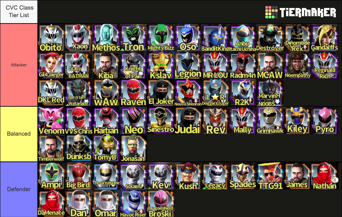 Power Rangers Legacy Wars (Active Players) Maker Tier List (Community ...