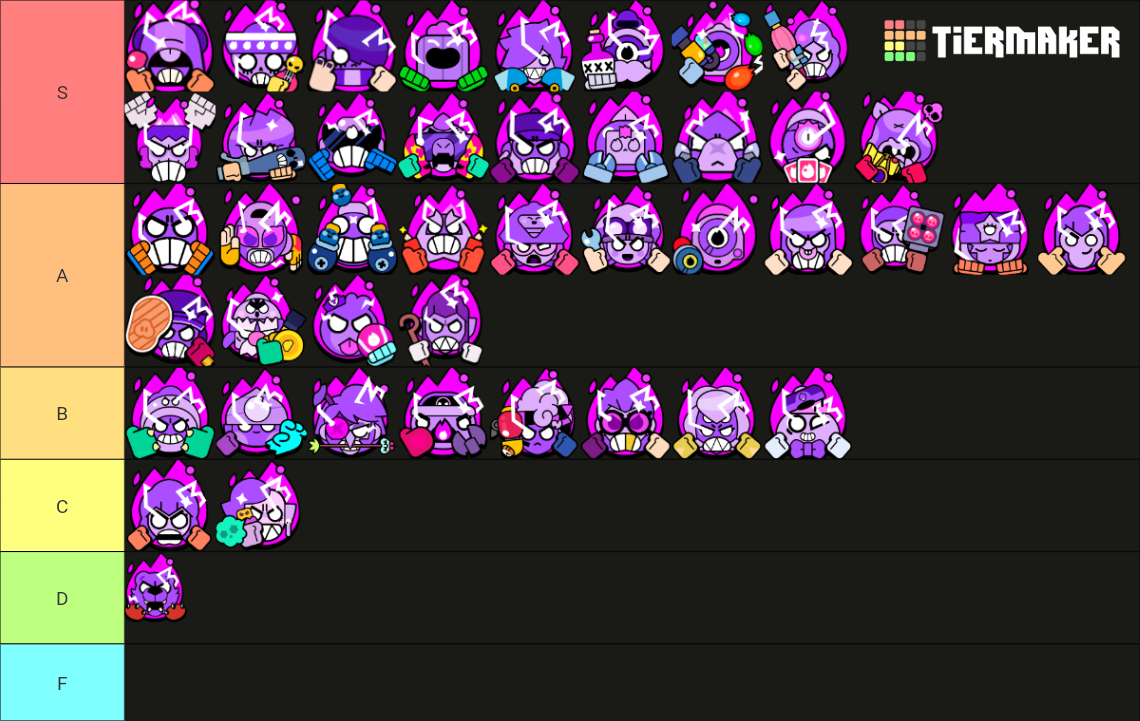 Brawl Stars Hypercharges (September 2024) Tier List (Community Rankings ...