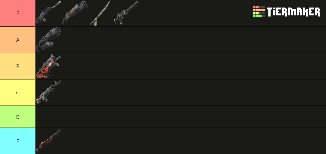 Fortnite Chapter 6 Season 1 Weapons Tier List (Community Rankings ...