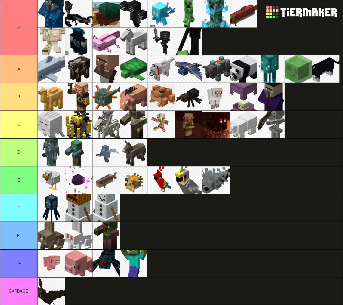 Minecraft mob Tier List (Community Rankings) - TierMaker