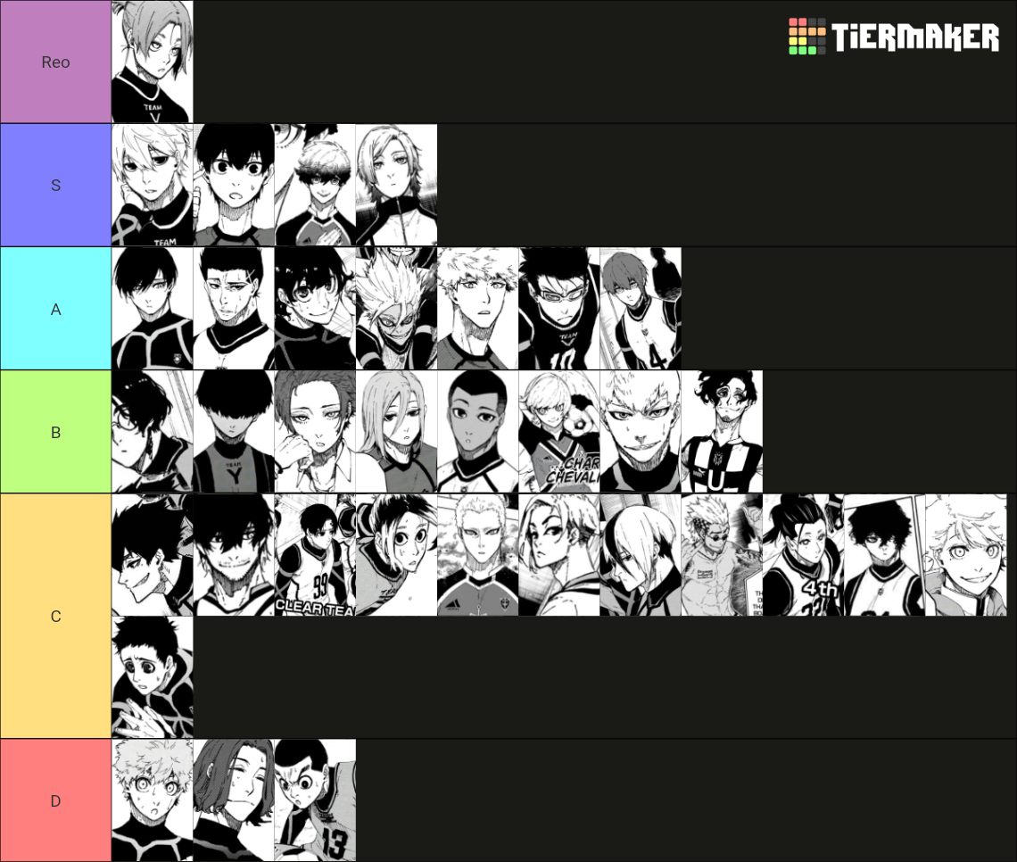 Blue lock Tier List (Community Rankings) - TierMaker