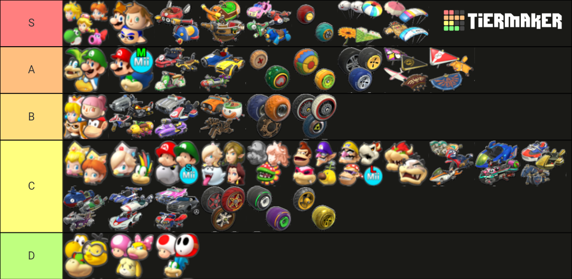 Mario Kart 8 Deluxe All Characters and Kart Parts (Wave 6) Tier List ...
