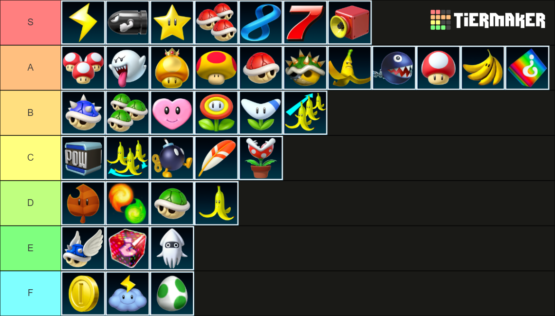 Mario Kart Items (Mainline Entries) Tier List (Community Rankings ...