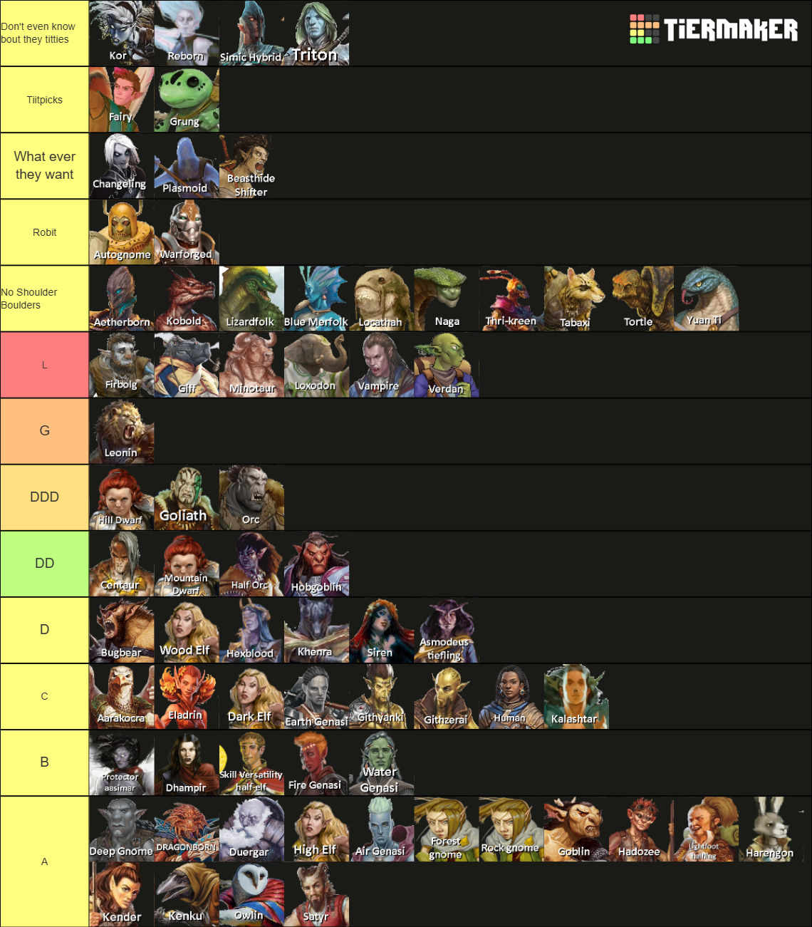 dnd 5e races complete Tier List (Community Rankings) - TierMaker