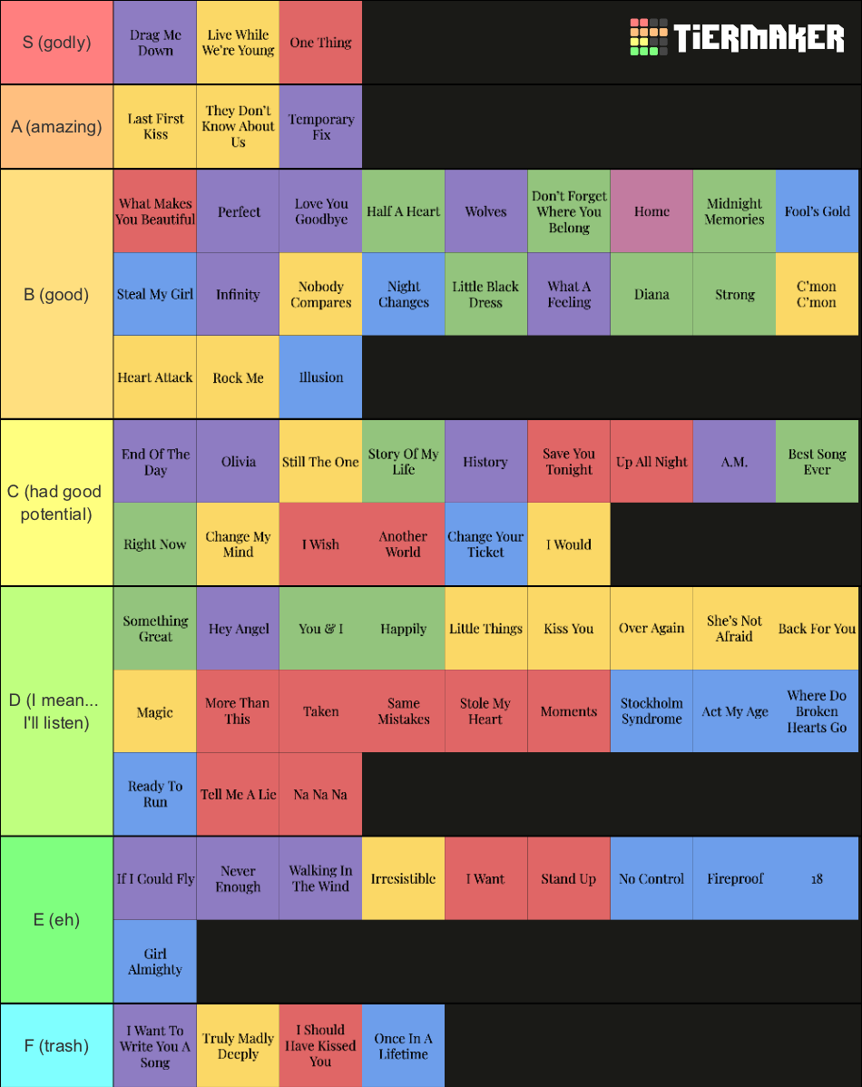One Direction Songs (all) Tier List (Community Rankings) - TierMaker