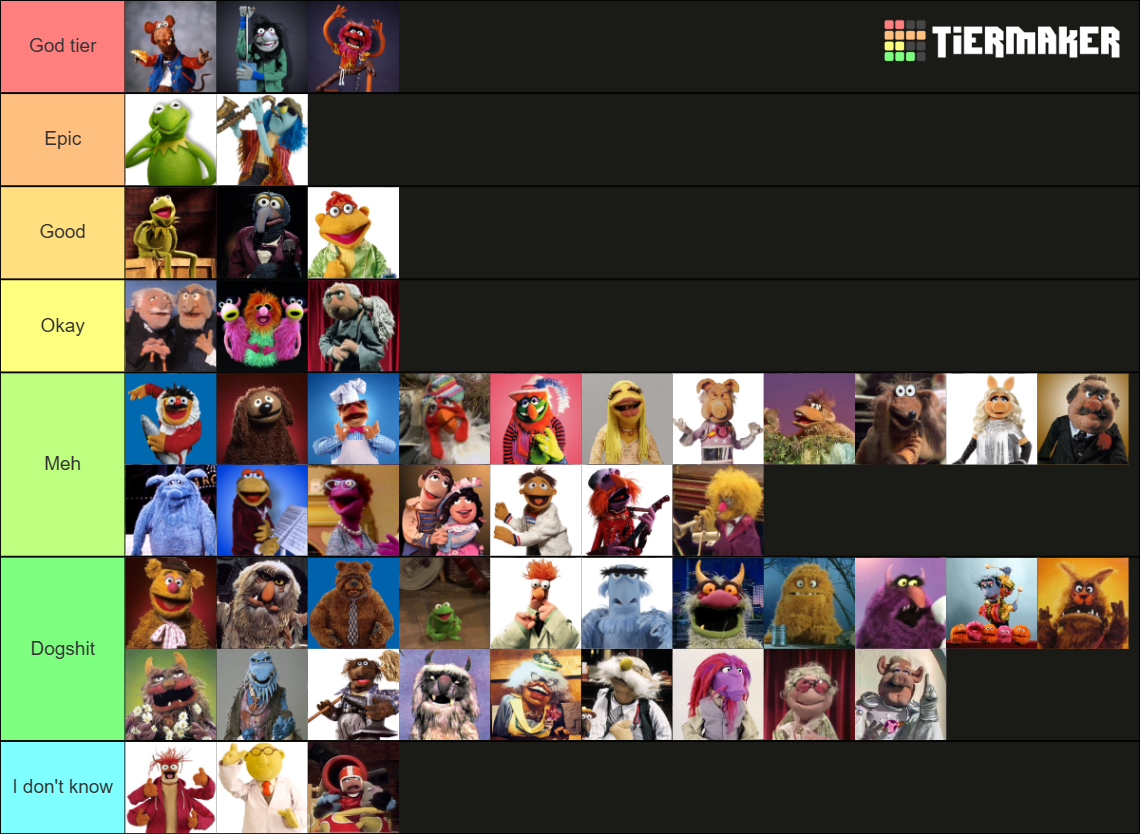 Ultimate Muppet show Tier List (Community Rankings) - TierMaker