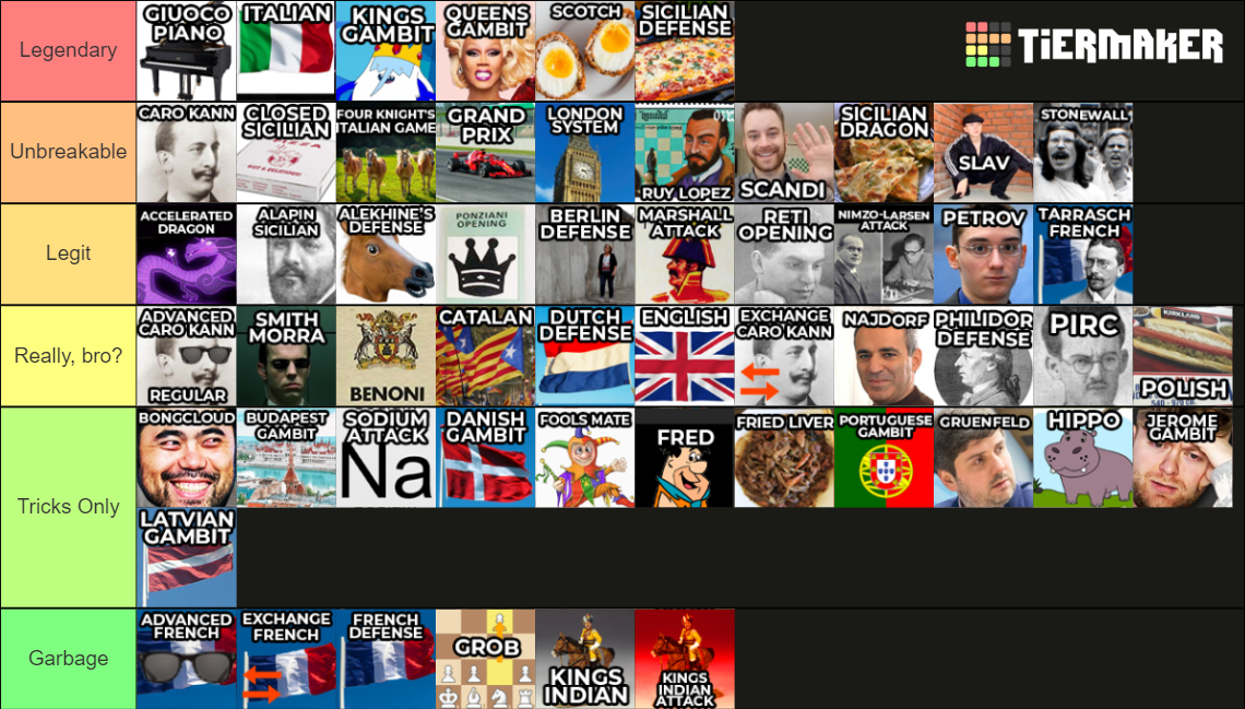 Ranking Chess Openings Tier List (Community Rankings) - TierMaker