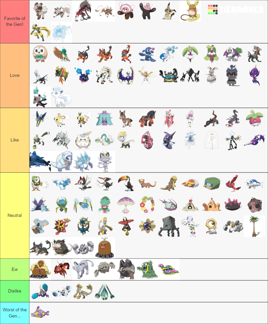 All Pokemon (Alola) Tier List (Community Rankings) - TierMaker
