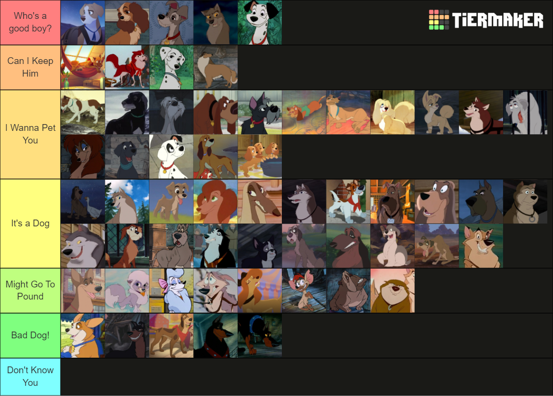 Cartoon Dog Characters Tier List (Community Rankings) - TierMaker