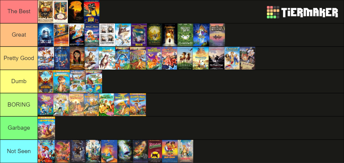 Other 2D Animated Movies Tier List (Community Rankings) - TierMaker