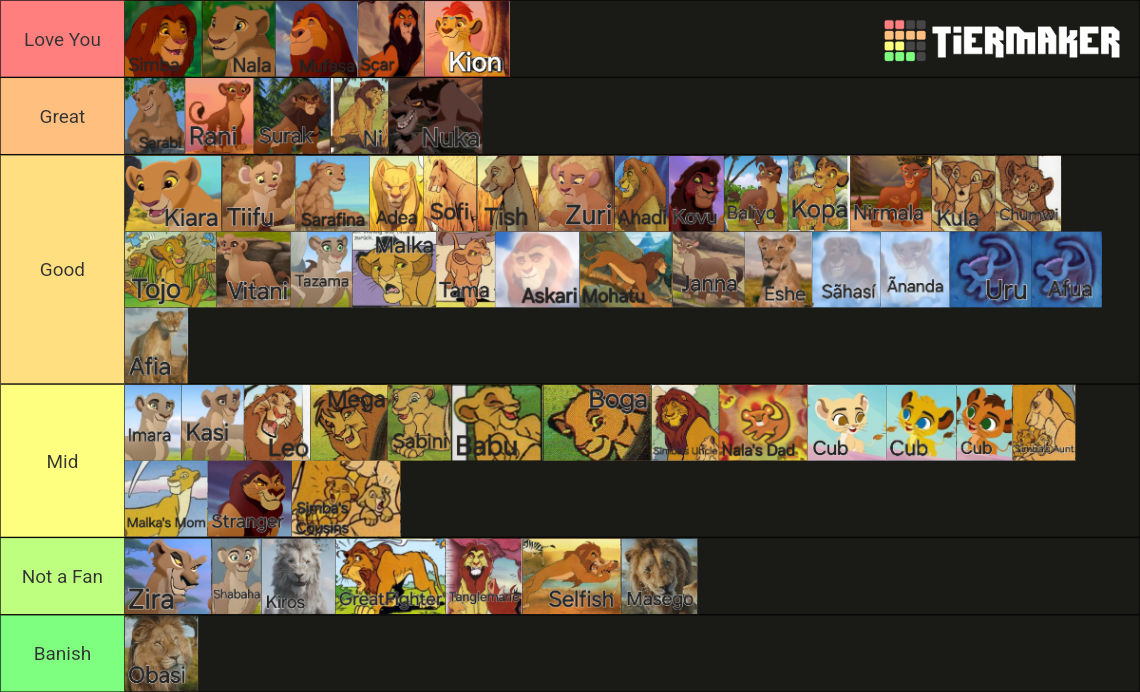 The Lion King Lions Tier List (Community Rankings) - TierMaker