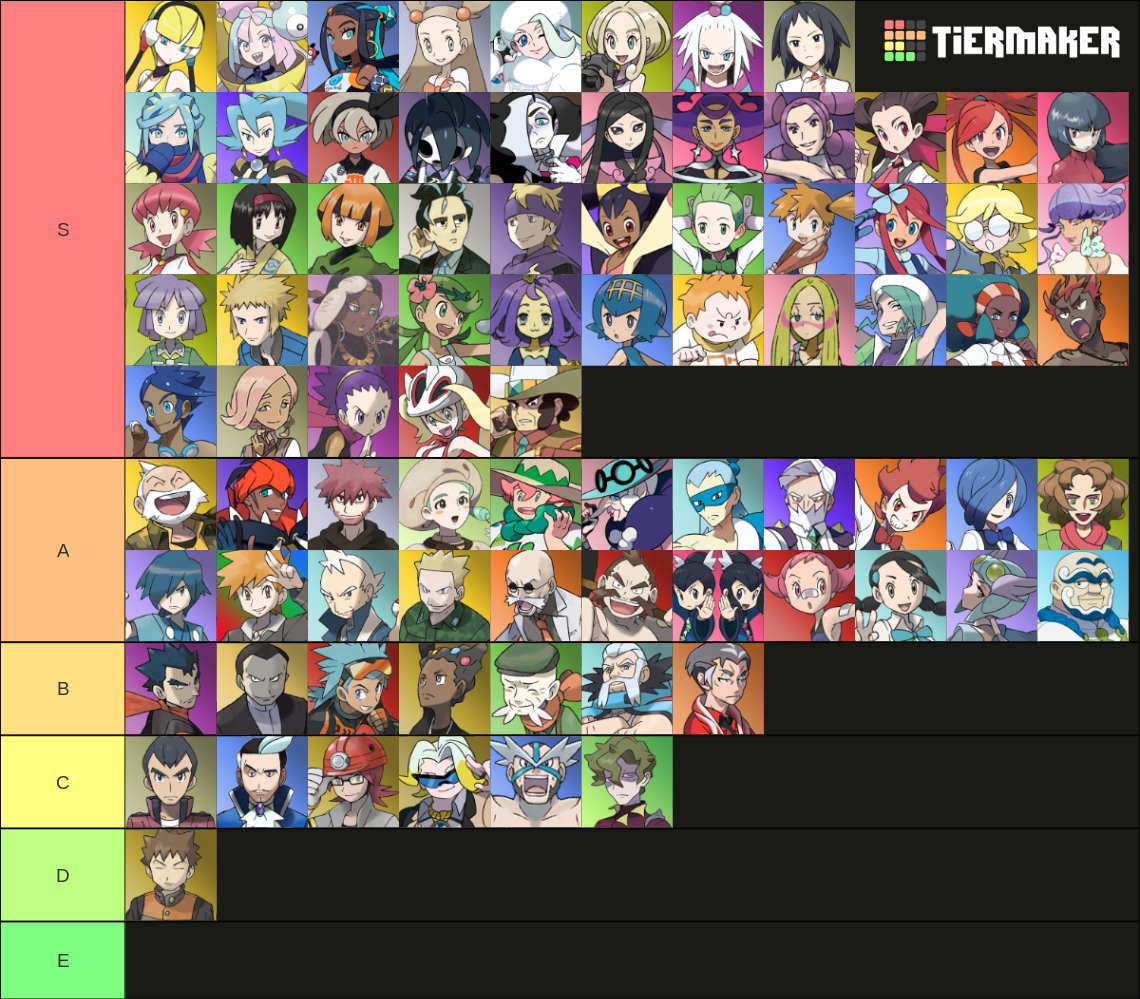 Gym Leader Tier List (Community Rankings) - TierMaker