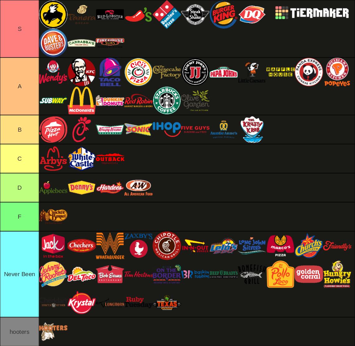 (100+) The Ultimate Fast Food Restaurant Tier List (Community Rankings ...