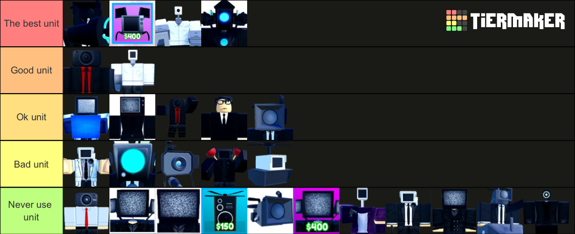 Toilet tower defence Tier List (Community Rankings) - TierMaker