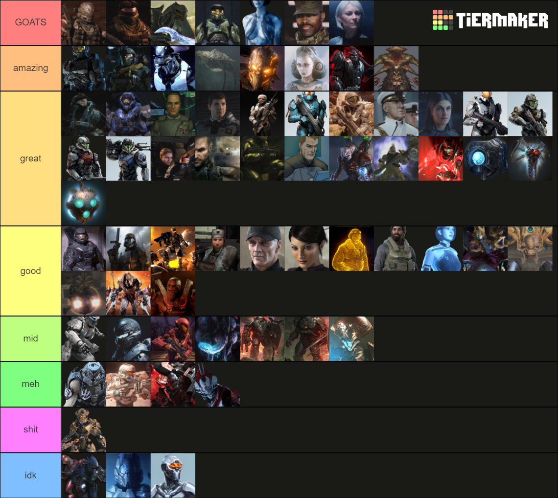 Halo Character Rankings Tier List (Community Rankings) - TierMaker