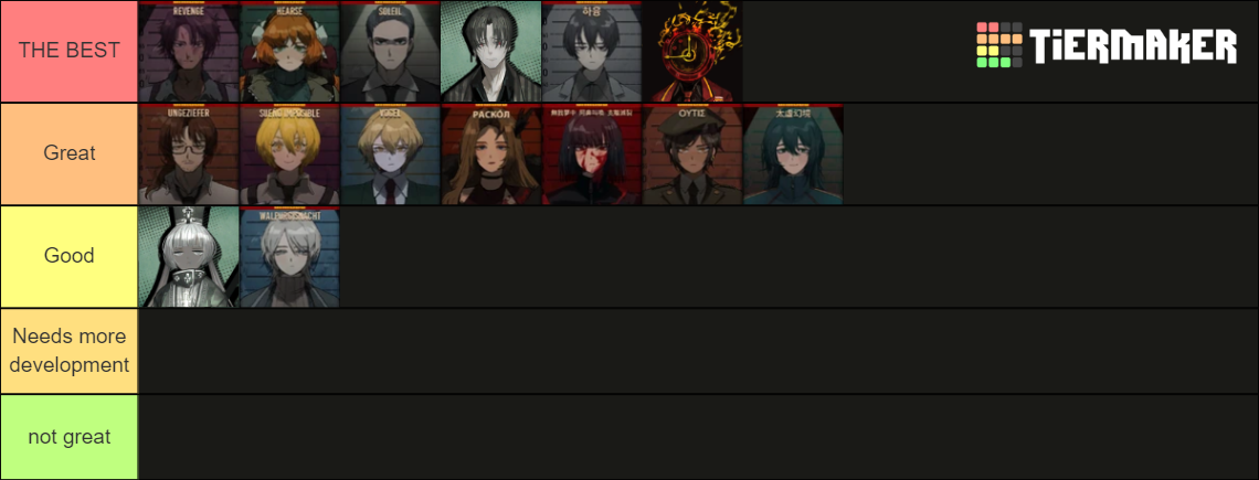 Limbus Company main characters Tier List (Community Rankings) - TierMaker
