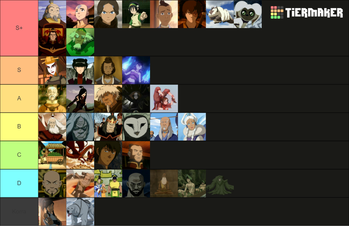 Recent Avatar Tier Lists - TierMaker