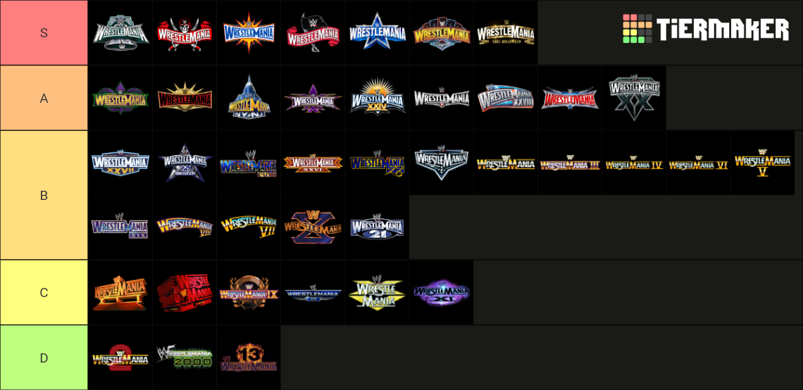 WWE WrestleMania Signs Tier List (Community Rankings) - TierMaker