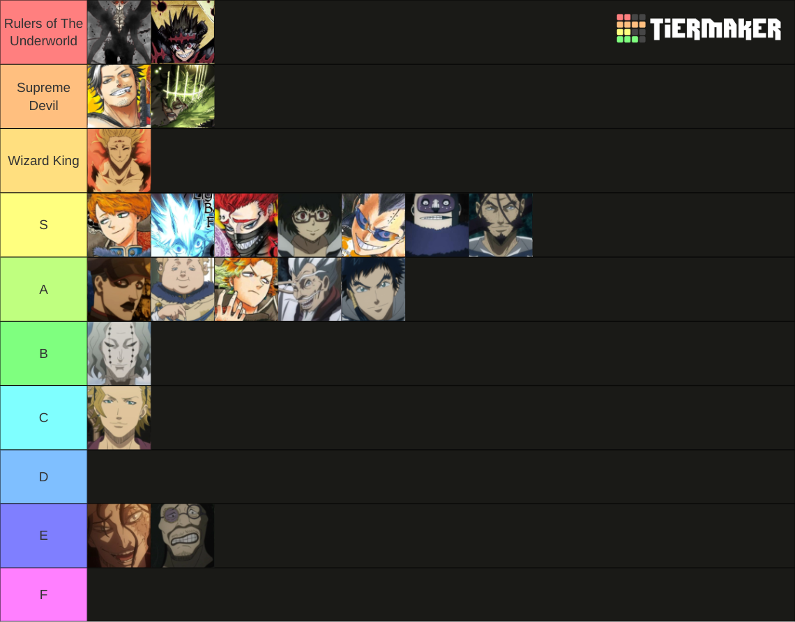 Black Clover Character Strength Tier List (Community Rankings) - TierMaker