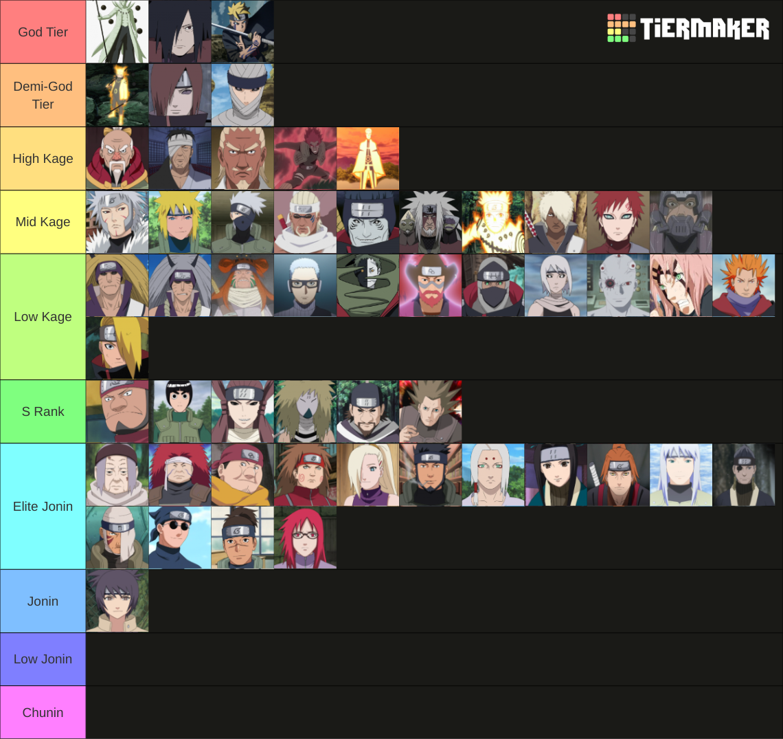 The strongest Naruto characters Tier List (Community Rankings) - TierMaker