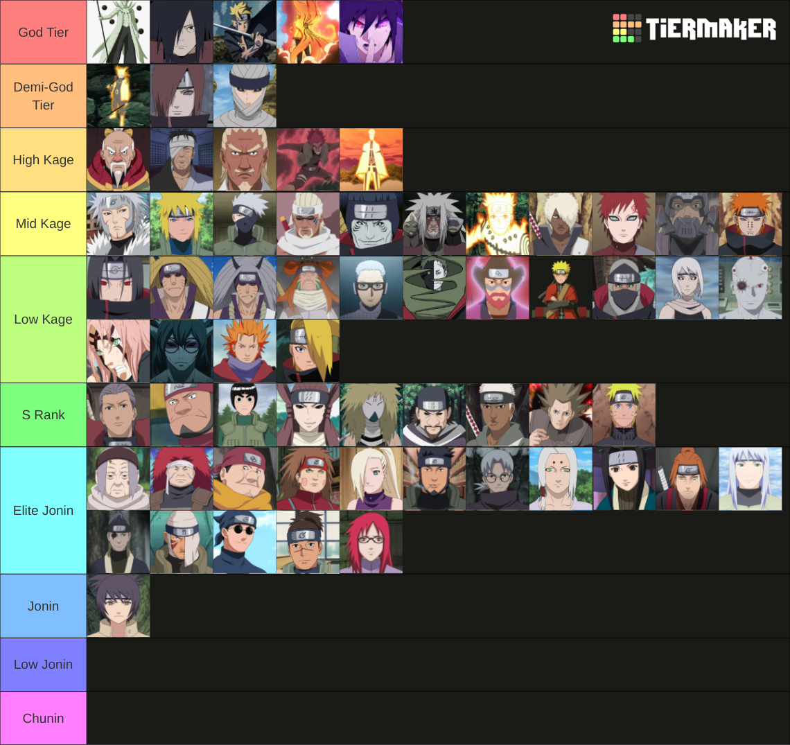 The strongest Naruto characters Tier List (Community Rankings) - TierMaker