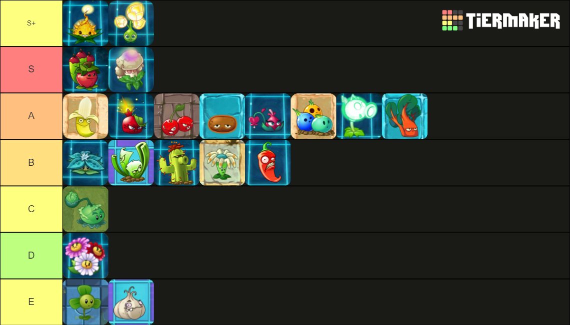 All Pvz2 Plants Tier List (Community Rankings) - TierMaker