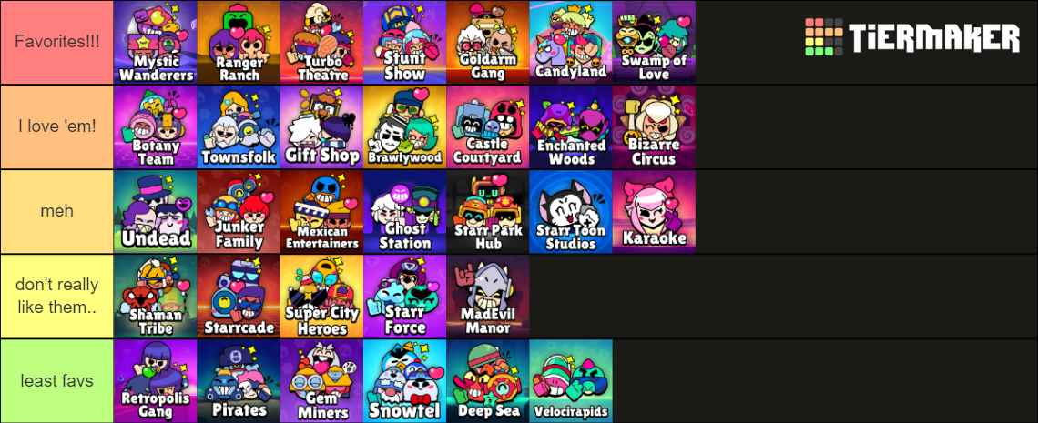 All Brawl Stars Trios (and Duos and Solos) Tier List (Community ...