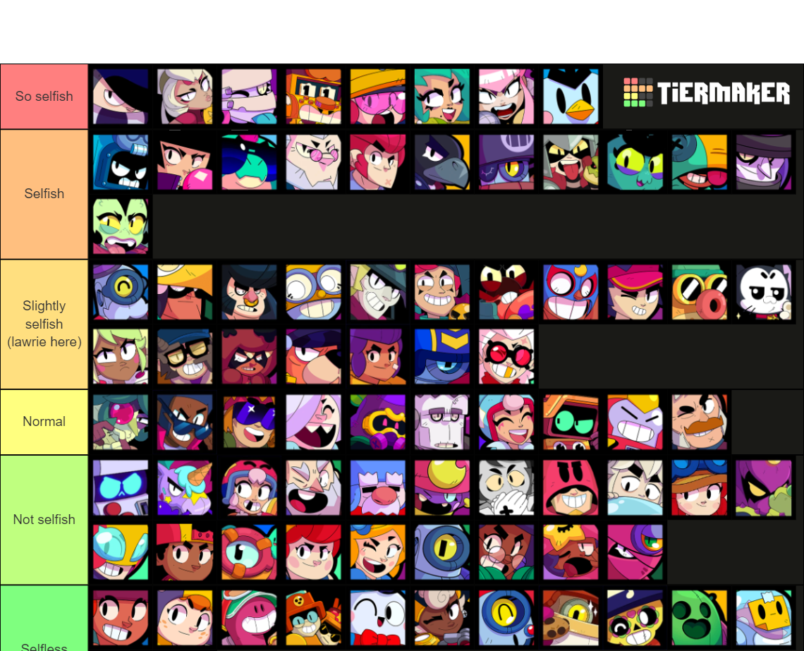 Brawl Stars Characters Tier List (Community Rankings) - TierMaker