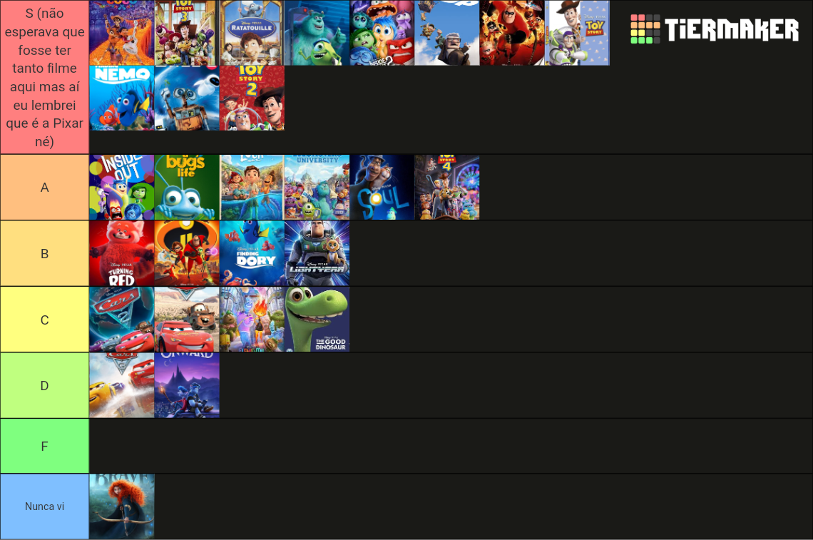 Every Pixar / Disney Pixar Movie June 2024 Tier List (Community ...