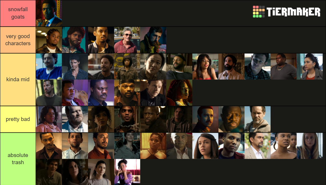 Snowfall all characters Tier List (Community Rankings) - TierMaker