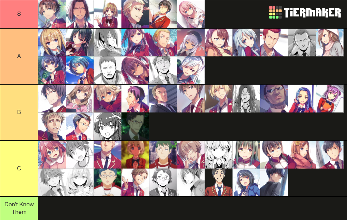 Classroom of the Elite - All the Characters Tier List (Community ...