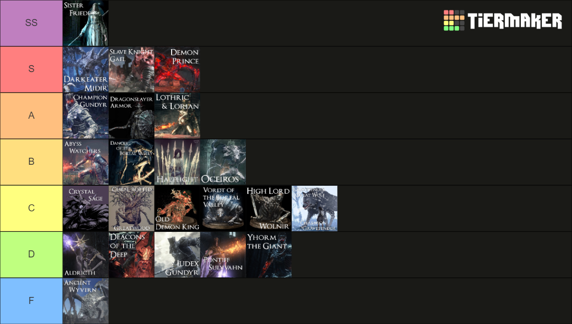 Dark Souls 3 Bosses Power Ranking Tier List (Community Rankings ...