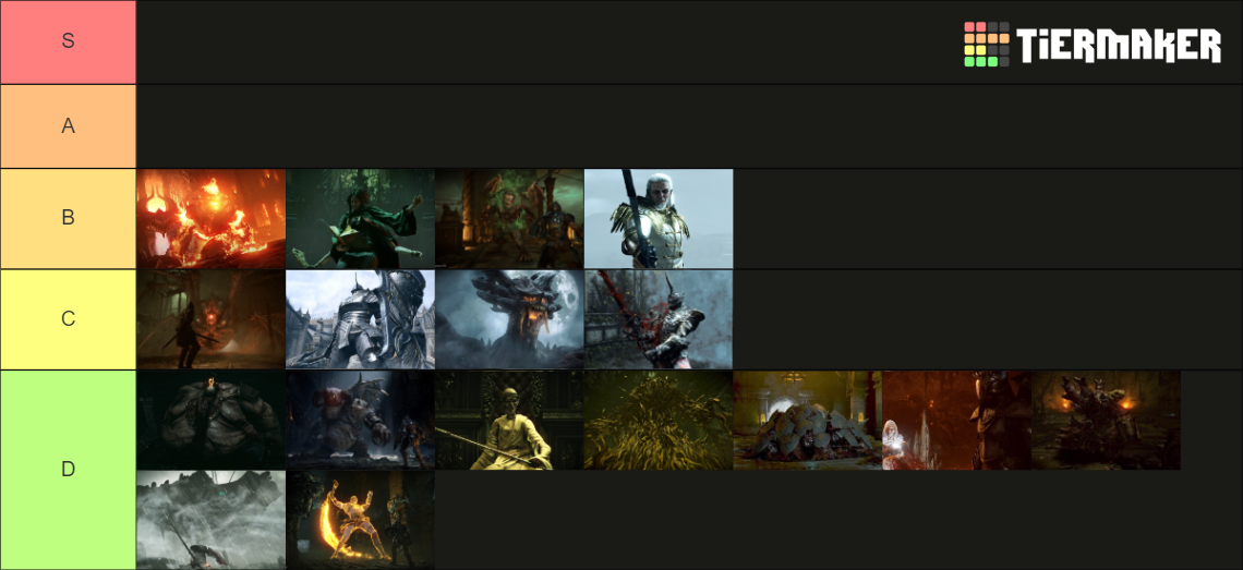 Demon's Souls Remake Bosses Tier List (Community Rankings) - TierMaker