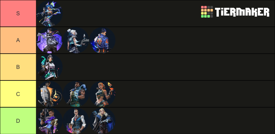 Valorant Agents Tier List (Community Rankings) - TierMaker